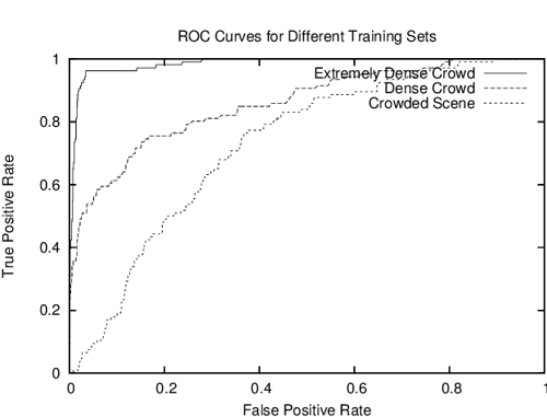 [pdf] Anomaly Detection In Extremely Crowded Scenes Using Spatio