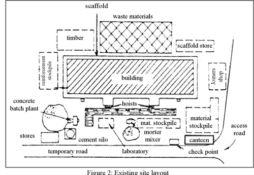 Construction Site Layout Planning | Semantic Scholar