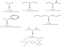 [PDF] Development of Single Validation Method for Detection and Quantification of Six ...
