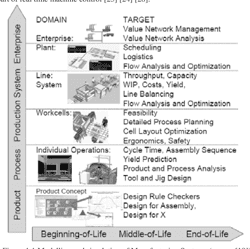 Figure 1.1 from Simulation based parameter and structure optimisation of discrete event systems ...