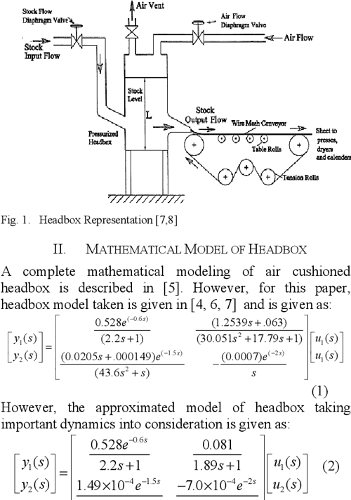 Figure 1 from Design of PID Controller for Paper Machine Headbox using Particle Swarm ...
