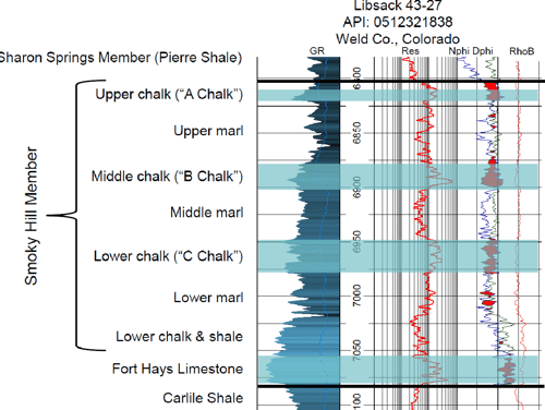 Figure 1.1 from Understanding and mapping variability of the Niobrara ...
