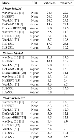 Figure 1 from Self-Supervised Learning for speech recognition with Intermediate layer ...
