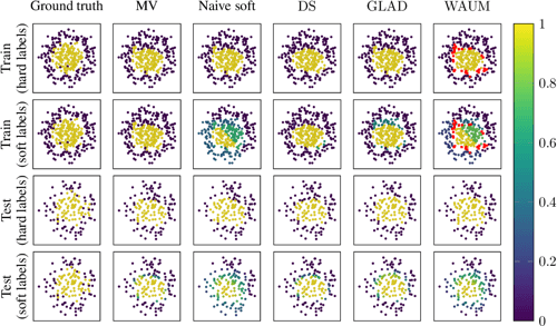 Figure 1 from Improve learning combining crowdsourced labels by ...