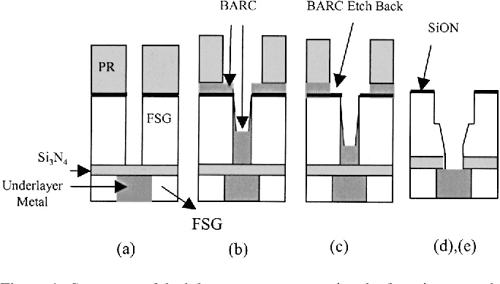 [PDF] Avoiding Cu Hillocks during the Plasma Process | Semantic Scholar
