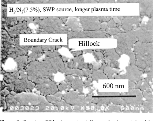 [PDF] Avoiding Cu Hillocks during the Plasma Process | Semantic Scholar