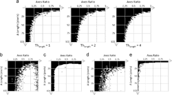 [PDF] A fast and effective ellipse detector for embedded vision ...