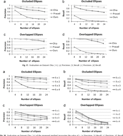 [PDF] A fast and effective ellipse detector for embedded vision ...