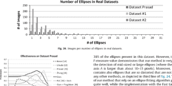 [PDF] A fast and effective ellipse detector for embedded vision ...