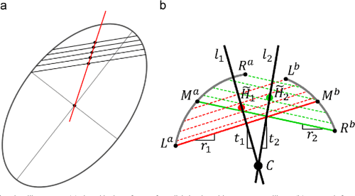 [PDF] A fast and effective ellipse detector for embedded vision ...