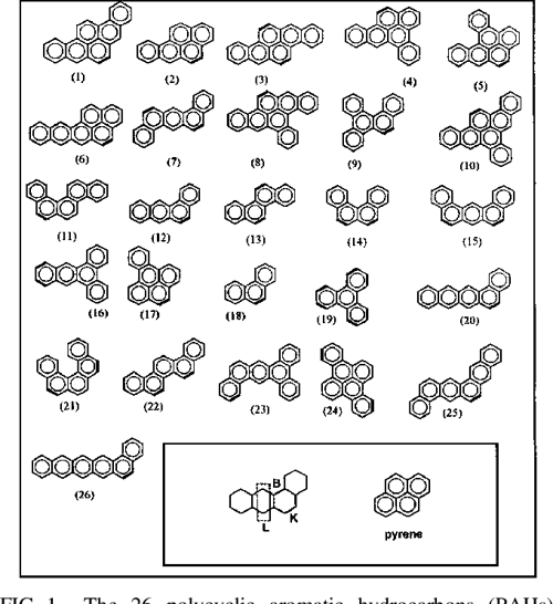 Figure 1 from Theoretical Approach to Identify Carcinogenic Activity of Polycyclic Aromatic ...