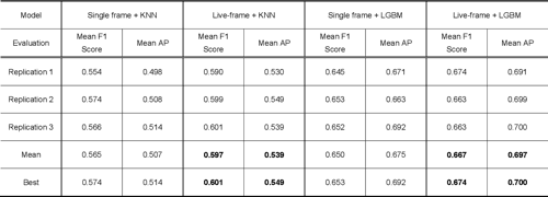 Table 1 from Selfee, self-supervised features extraction of animal ...