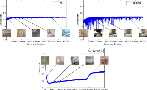 [PDF] Wasserstein GAN | Semantic Scholar