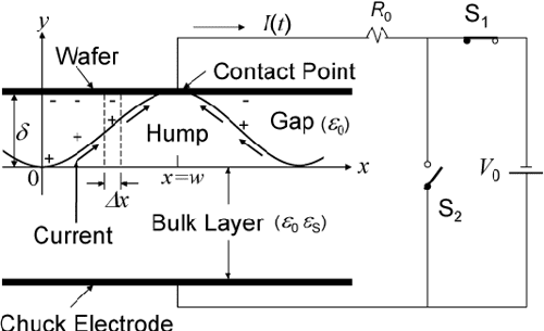 [PDF] Dechuck Operation of Coulomb Type and Johnsen-Rahbek Type of ...