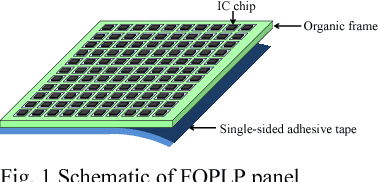 Research of Fan-Out Panel Level Package (FOPLP) manufacturing process ...