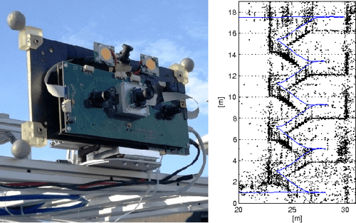[PDF] Keyframe-Based Visual-Inertial SLAM using Nonlinear Optimization | Semantic Scholar