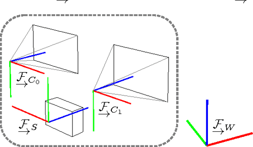 [PDF] Keyframe-Based Visual-Inertial SLAM using Nonlinear Optimization | Semantic Scholar