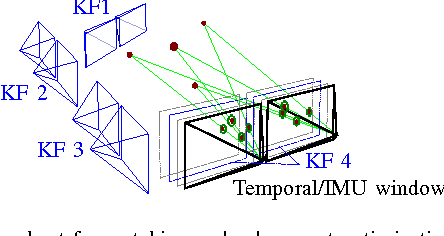 [PDF] Keyframe-Based Visual-Inertial SLAM using Nonlinear Optimization | Semantic Scholar