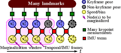 [PDF] Keyframe-Based Visual-Inertial SLAM using Nonlinear Optimization | Semantic Scholar