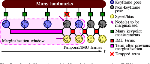 [PDF] Keyframe-Based Visual-Inertial SLAM using Nonlinear Optimization | Semantic Scholar