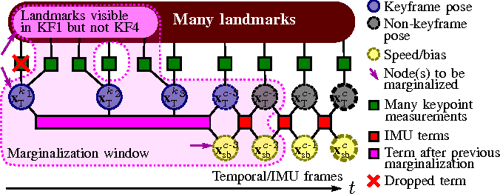 [PDF] Keyframe-Based Visual-Inertial SLAM using Nonlinear Optimization | Semantic Scholar