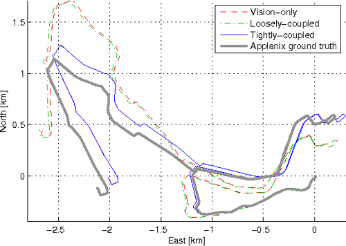 [PDF] Keyframe-Based Visual-Inertial SLAM using Nonlinear Optimization | Semantic Scholar