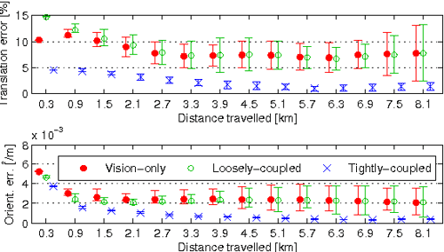 [PDF] Keyframe-Based Visual-Inertial SLAM using Nonlinear Optimization | Semantic Scholar