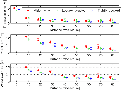 [PDF] Keyframe-Based Visual-Inertial SLAM using Nonlinear Optimization | Semantic Scholar