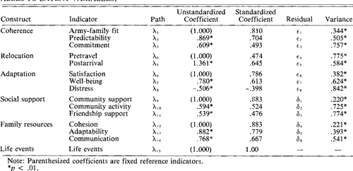 [PDF] The Double ABCX Model of Family Stress and Adaptation: An ...