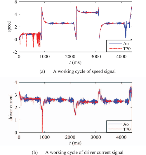 Figure 6 From A Modified Mahalanobis Taguchi System Analysis For