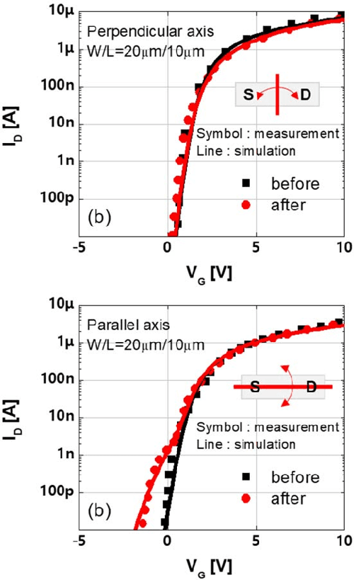 Figure 1 from Analysis of hump effect in tensile-stressed a-IGZO TFT ...