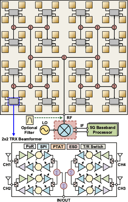 Figure 10 from A 64-Element 28-GHz Phased-Array Transceiver With 52-dBm ...