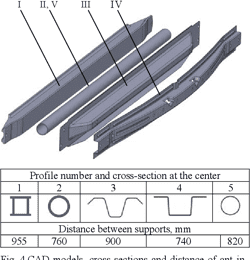 Investigation of anti-intrusion beams in vehicle side doors | Semantic ...