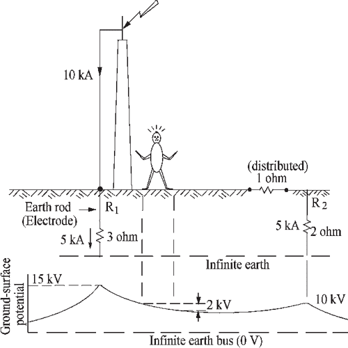 Figure 3 from The function and composition of the global industrial ...