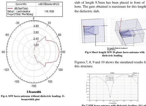 Table 1 from DESIGN OF SUBSTRATE INTEGRATED WAVEGUIDE H- PLANE HORN ...