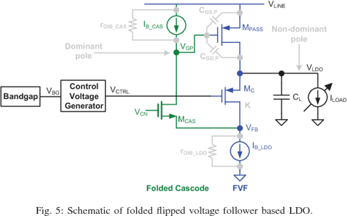 Flipped Voltage Follower Based Low Dropout (LDO) Voltage Regulators: A Tutorial Overview ...