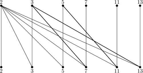 Figure 1 from Some Considerations on the Structure of Transition ...
