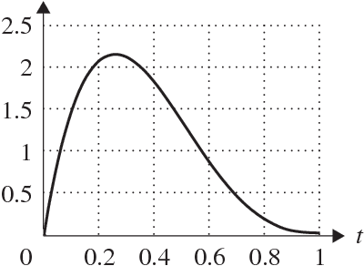 Figure 1.1 from Performance Modeling and Design of Computer Systems: Queueing Theory in Action ...