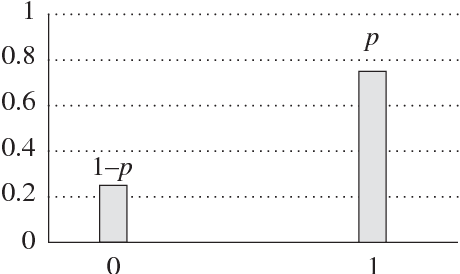 Figure 1.1 from Performance Modeling and Design of Computer Systems: Queueing Theory in Action ...