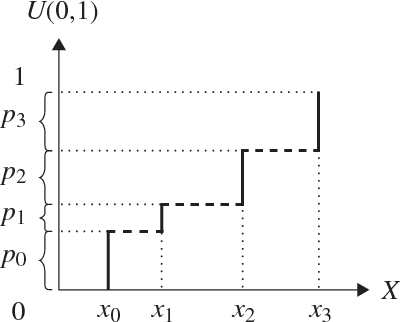 Figure 1.1 from Performance Modeling and Design of Computer Systems: Queueing Theory in Action ...