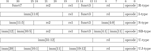 [PDF] Design of the RISC-V Instruction Set Architecture | Semantic Scholar