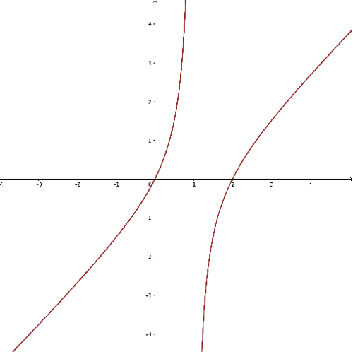 [PDF] Stability of standing waves for a nonlinear Klein–Gordon equation ...