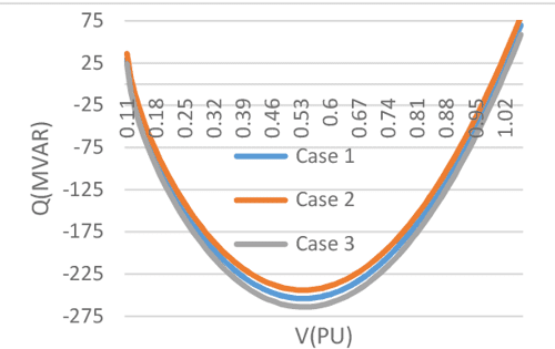 Figure 7 from PV and QV Curve Analysis Using Series and Shunt ...
