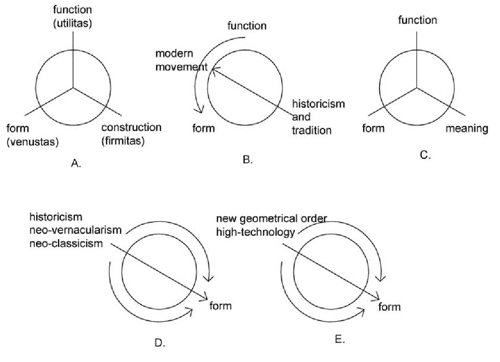 Figure 1 From VISUAL INTERPRETATION OF ARCHITECTURAL FORM Semantic Scholar figure-1-from-visual-interpretation-of-architectural-form-semantic-scholar