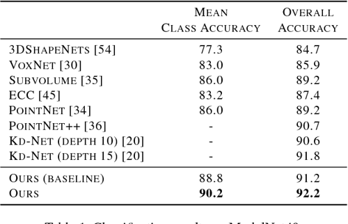 [PDF] Dynamic Graph CNN for Learning on Point Clouds | Semantic Scholar