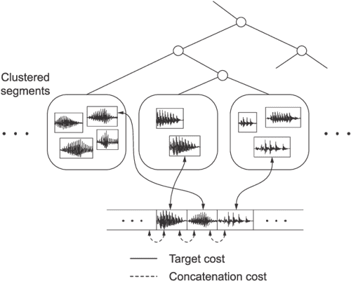 [pdf] Statistical Parametric Speech Synthesis Semantic Scholar