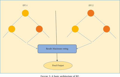 Figure 1 from Machine and Deep Learning for IoT Security and Privacy: Applications, Challenges ...