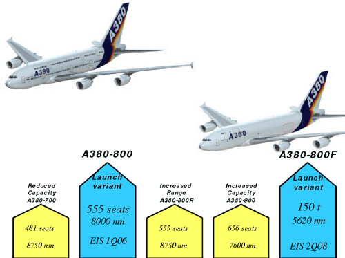 Figure 1 from Composite Materials in the Airbus A380 - From History to ...