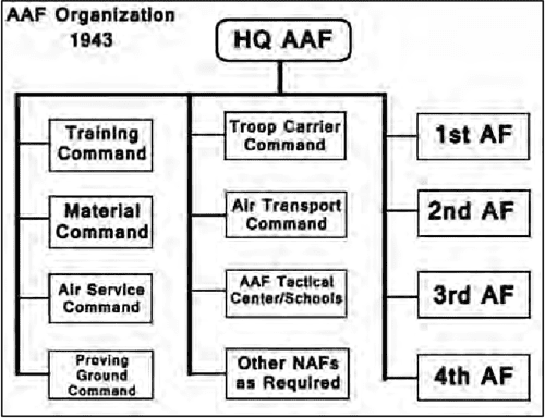 Figure 2 from Analyzing the United States Air Force Organizational ...