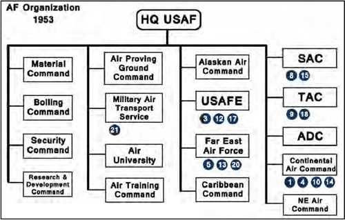 Figure 2 from Analyzing the United States Air Force Organizational ...